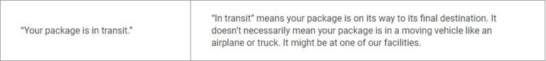 What Does In Transit Mean? USPS, FedEx and Shein