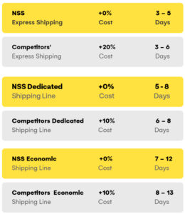 NextSmartShip 4th Anniversary Celebration - NextSmartShip: Global Order ...
