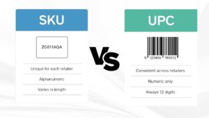 An Insight to the Key to Product Identification and SKUs