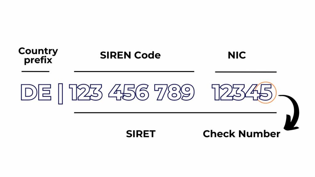 EORI Number – What is it, and Why is it Required? EORI Number – What is it, and Why is it Required?