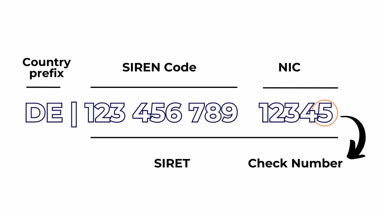EORI Number – What is it, and Why is it Required? EORI Number – What is it, and Why is it Required?